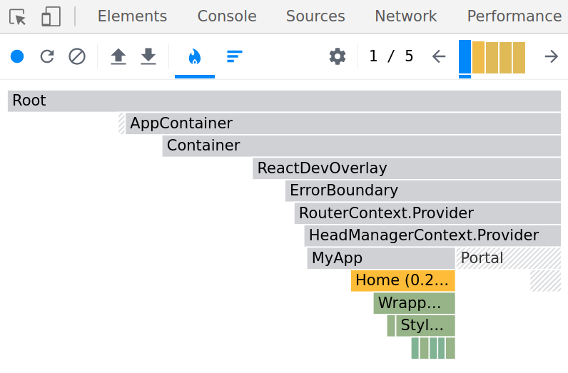 2 kĩ thuật đơn giản để optimize React render - EGANY Blogs