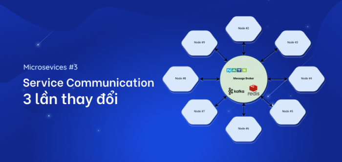 Microsevices #3 – Service Communication - 3 lần thay đổi - EGANY Blogs